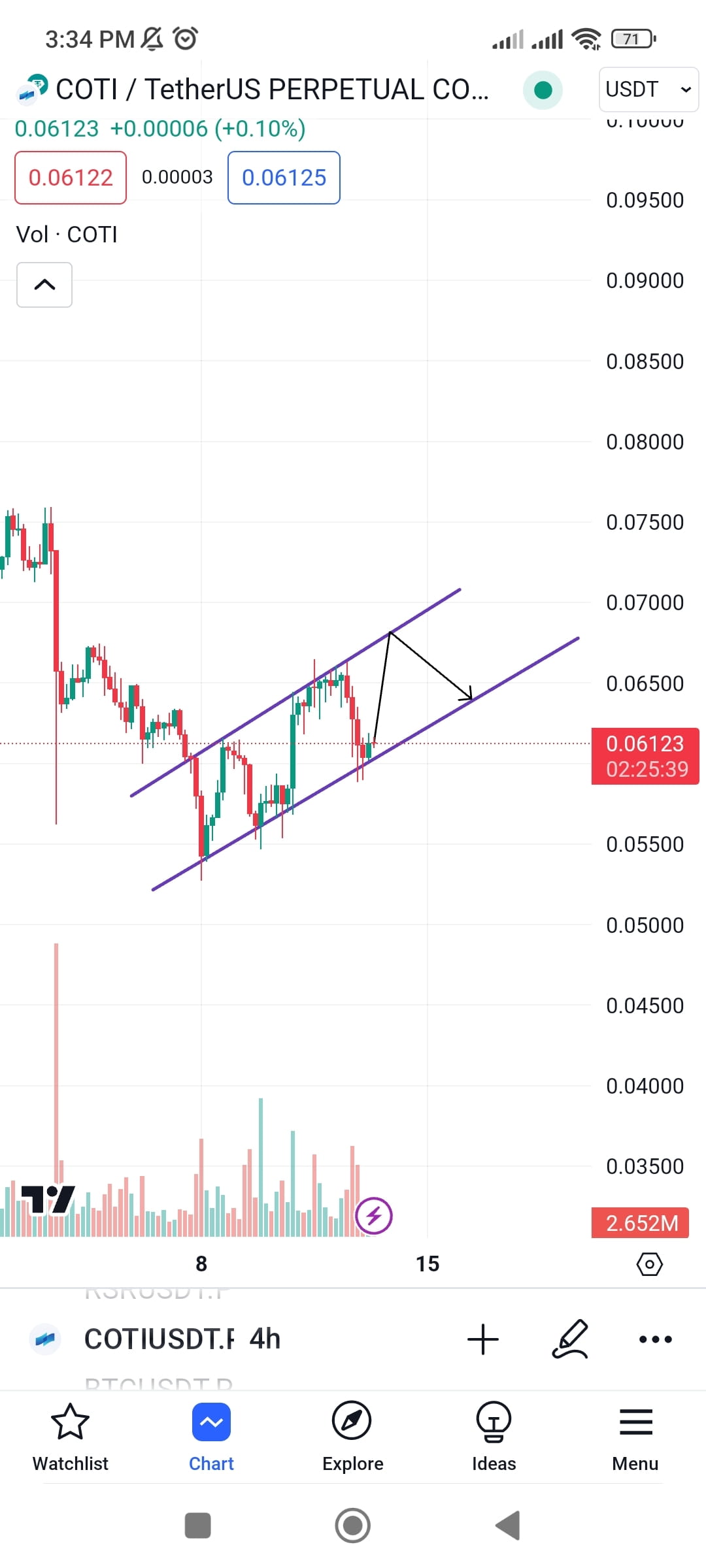 #COTI/USDT ANALYSIS: join my live for daily getting 2-3 ne | Bit Bull on Binance Square