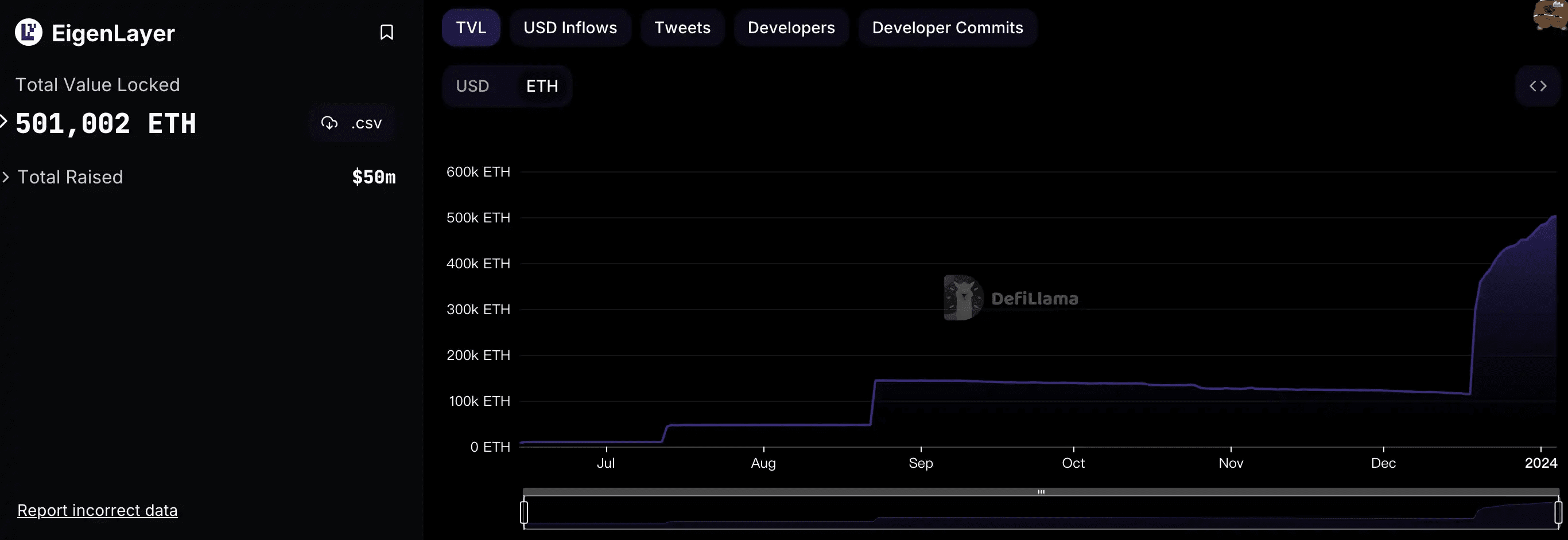 RSTK doubled in one day, a look at the Restaking track ecological projects | Btc-蛋总 on Binance ...