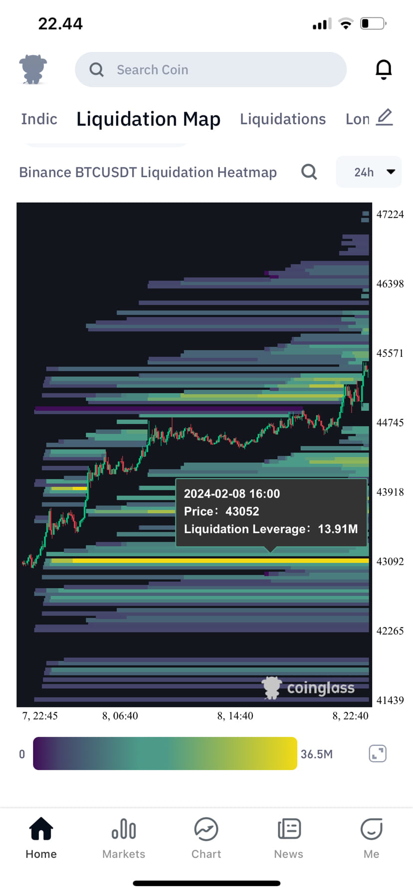 $BTC hit 45k and can go to 46k in this scenario. So many tr ...