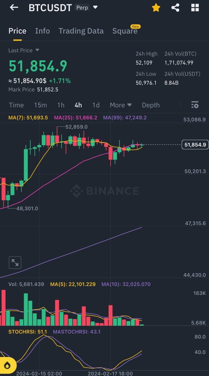 🚨🚨BTC URGENT URGENT VEARY URGENT UPDATE🚨🚨 It's great to | Hyper crypto on Binance Square