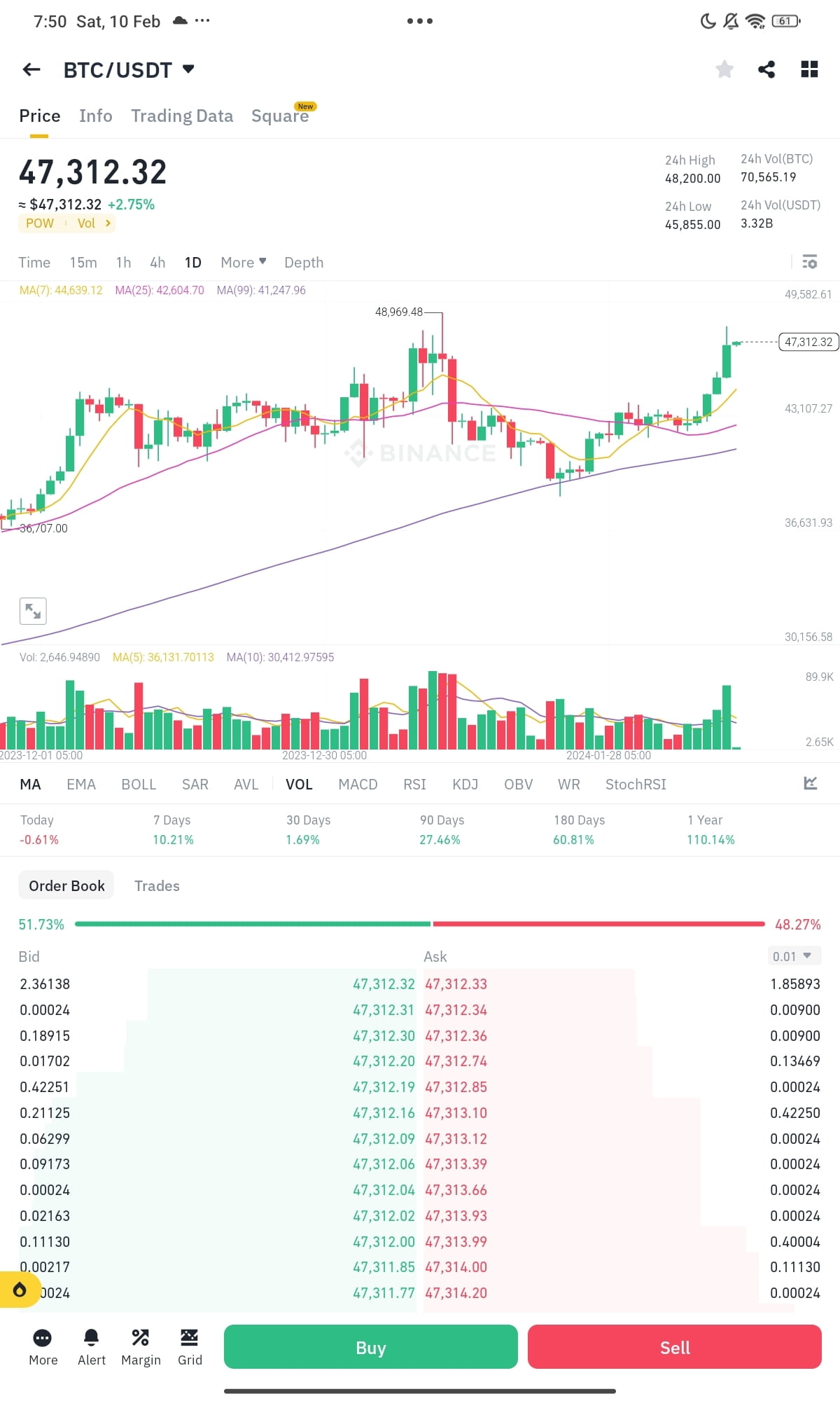 #Bitcoin Has Now Become A Top 10 Asset By Market Cap Gold: | Crypto Man ...