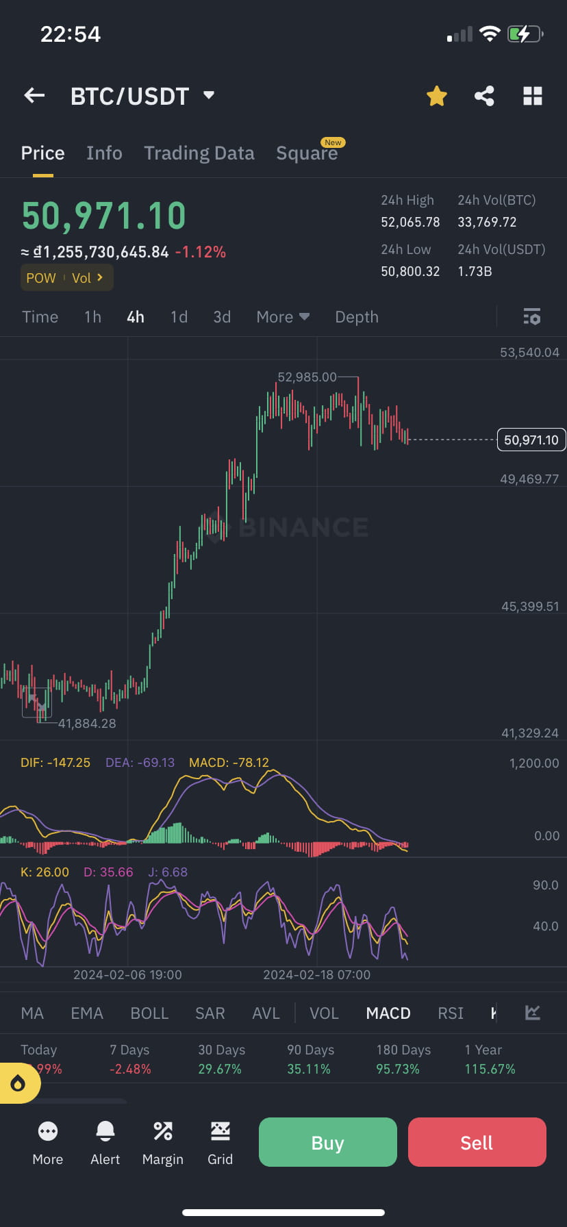 UPDATE ABOUT BTC Let's make a bet. 🎰 People say BTC may | HKRin on ...