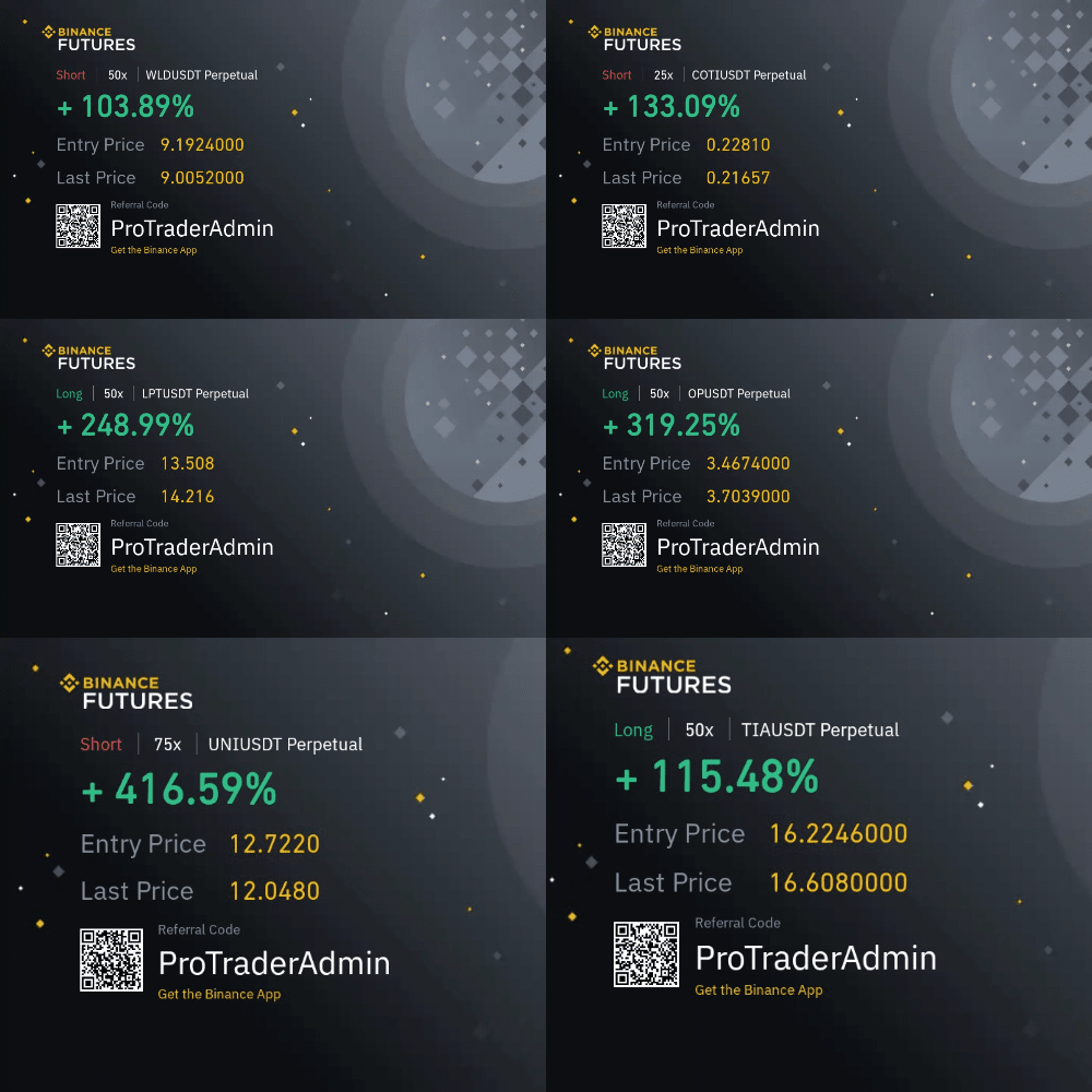 my premium call profit card collection $COTI $BTC $UNI #Wri | WhiteRock ...