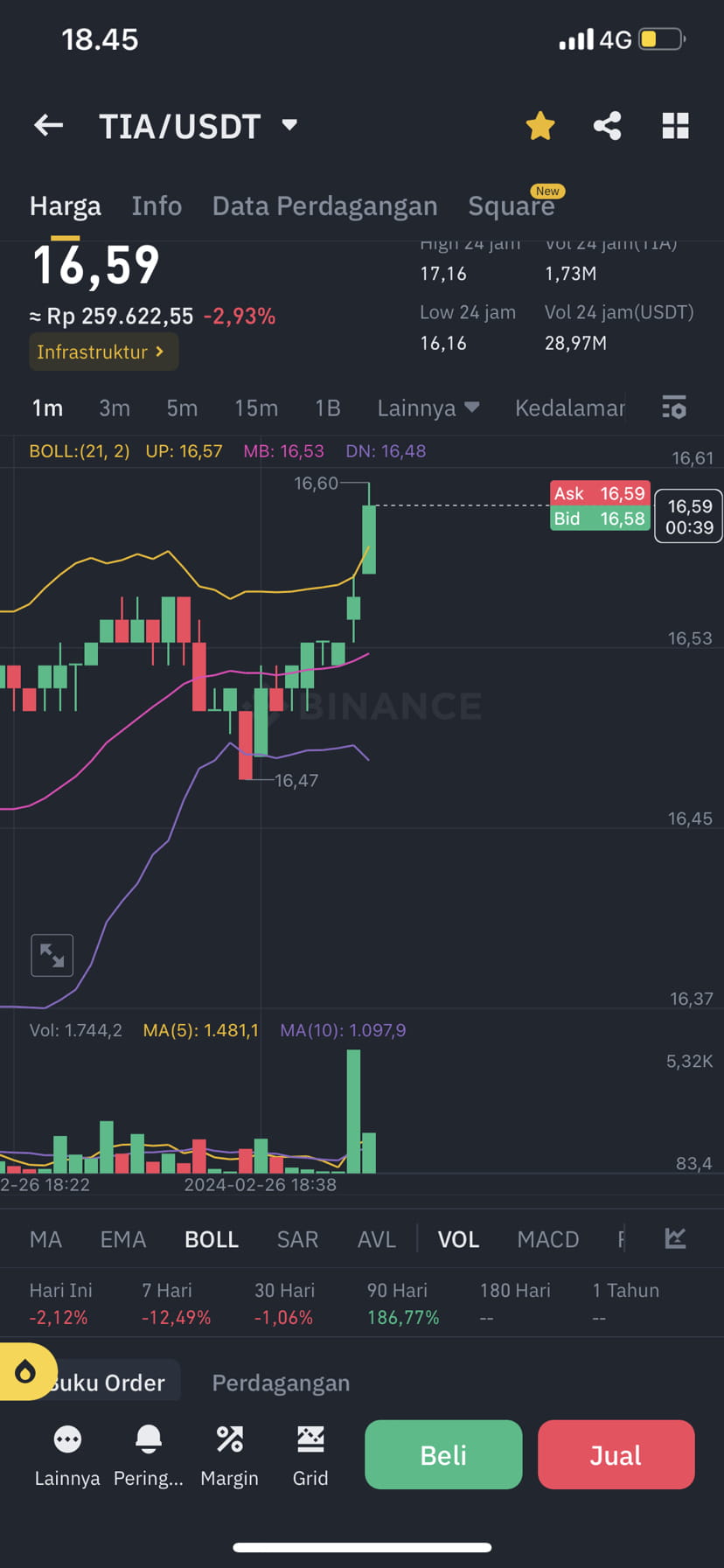 $TIA tia will be bullish | Kiera He fyvV on Binance Square