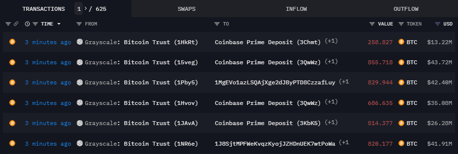 Grayscale transferred 4,000 BTC today. This is the first tim | 重启人生 on Binance Square