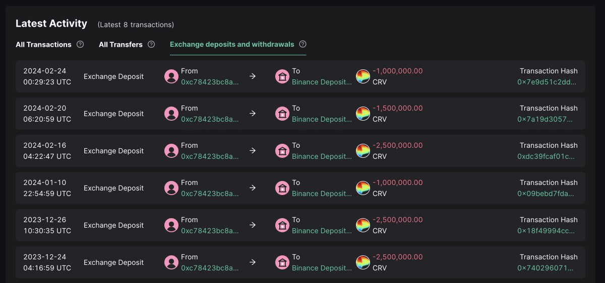 Six hours ago, Curve founder Michael Egorov’s associated add | Ai 姨 on ...
