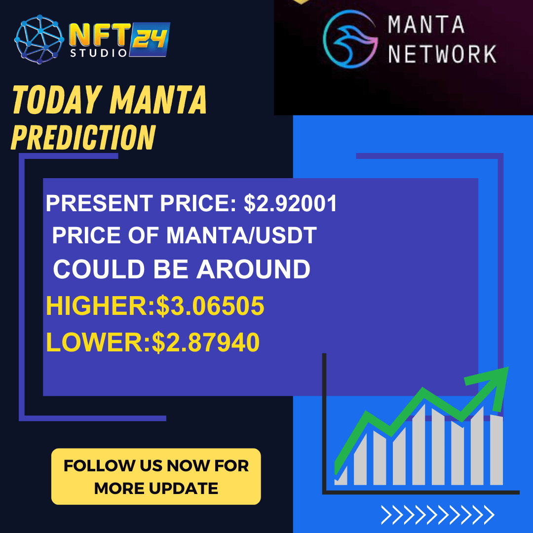 The current price of #MantaNetwork (MANTA/USDT) on Binance | BlockZa on Binance Square