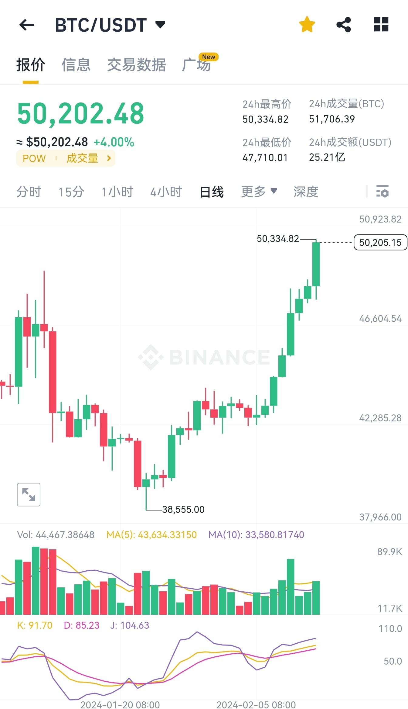 $BTC $ORDI $ETH O bolo ultrapassou 50 mil, mesmo que haja um | ORDI小饼拿到大结局-暴富 na Binance Square