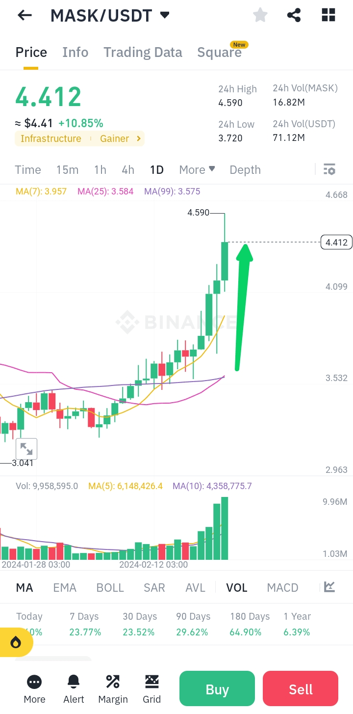 🎉 How Much Profit Do You Make with MASK Coin Going Wrapped ...