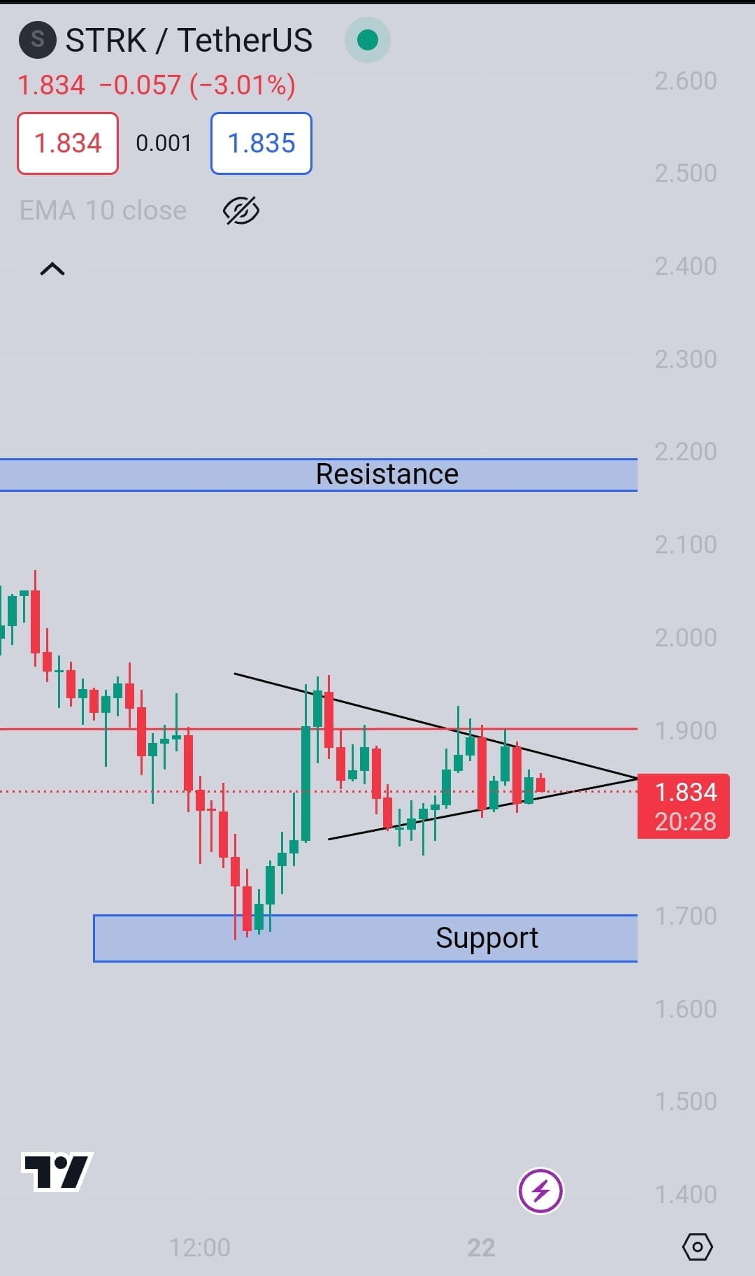 #strk STRK UPDATE : While predicting a new coin is diffic | Crypto ...