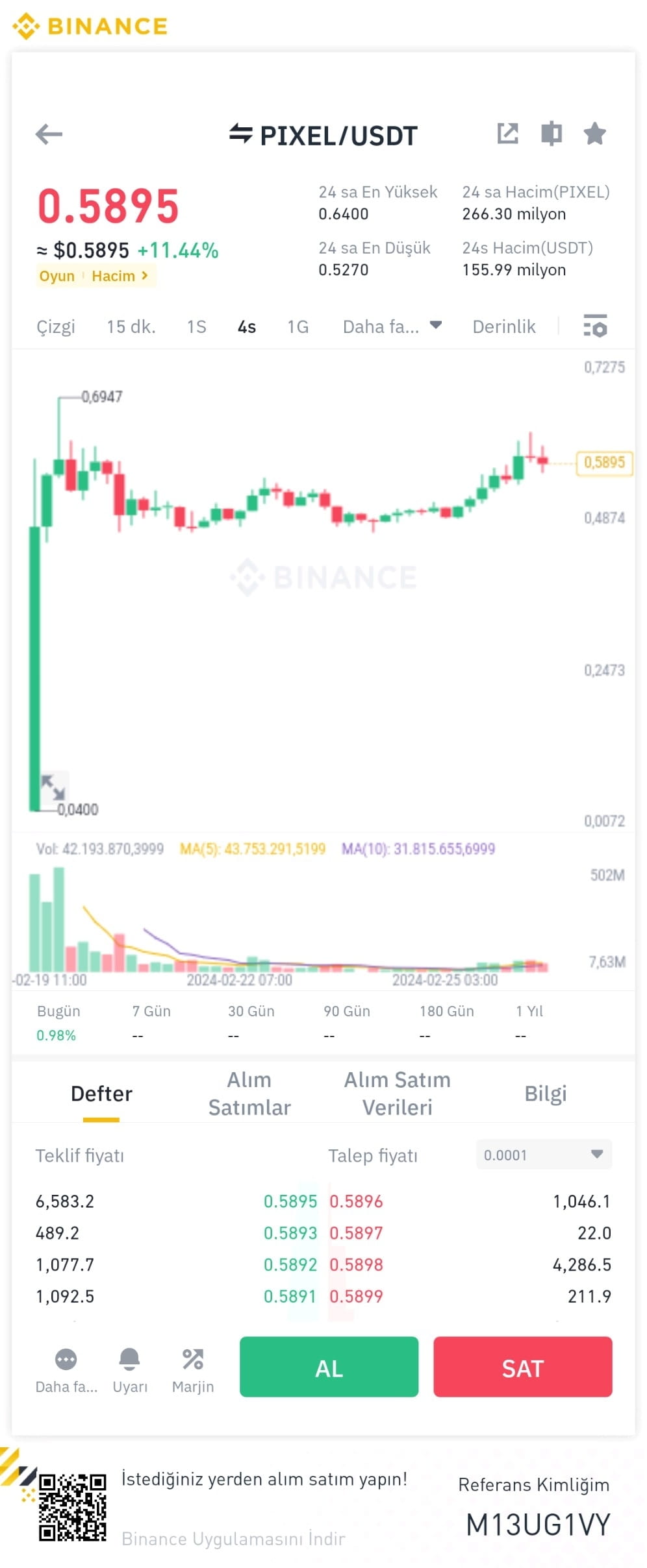 The chart of the PIXEL token, the Binance Launchpool project | yncrahmet on Binance Square