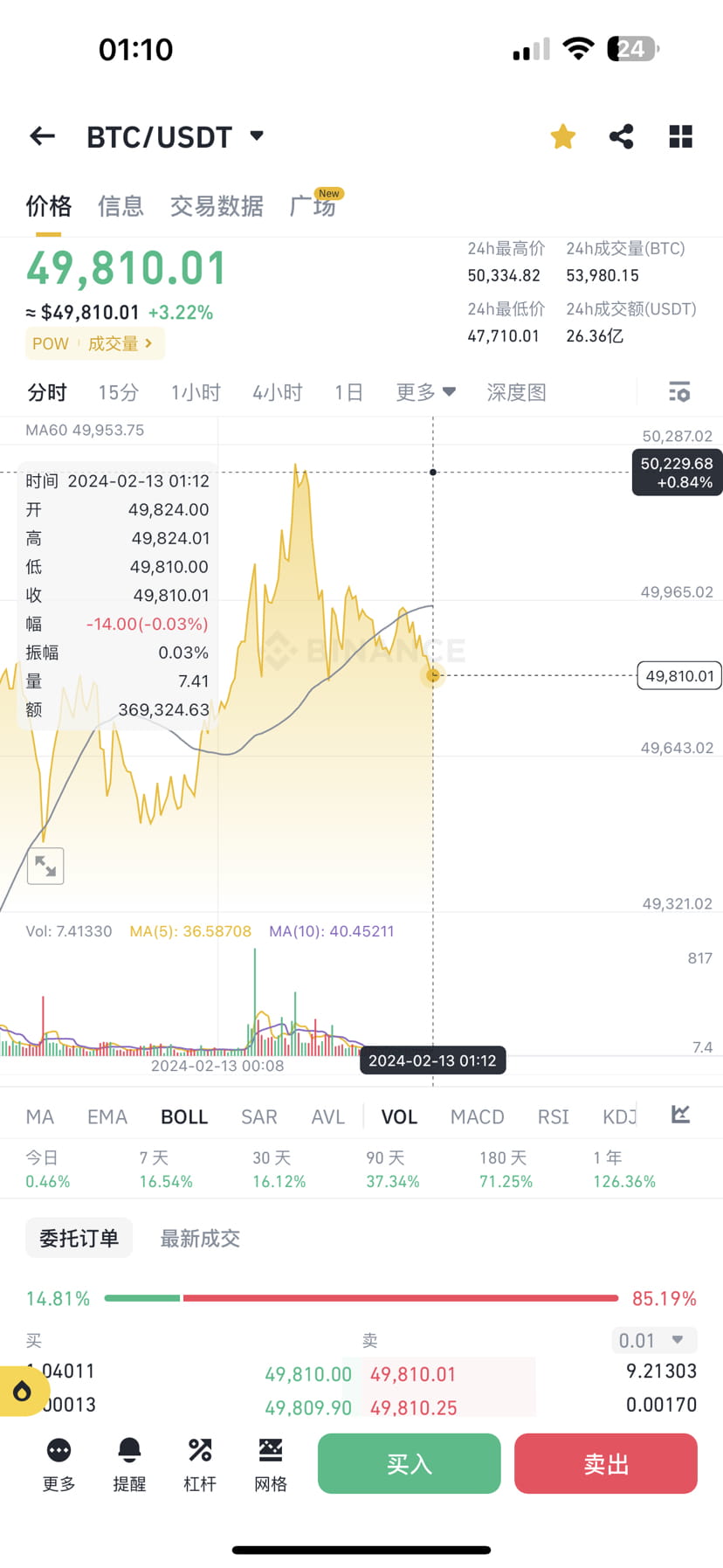 #BTC broke 5w. Now at 0210 on February 13th, 49810 can be u | 优乐美 on Binance Square