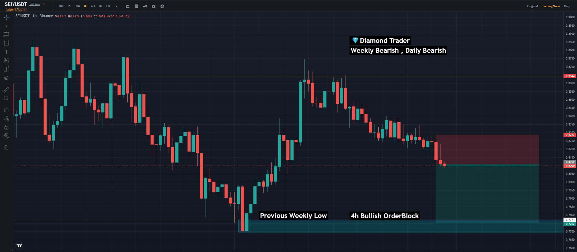 #Futures_Signals 🚨🚦 SEI Futures Signal 🚨Leverage: 50x | Diamond Trader ...