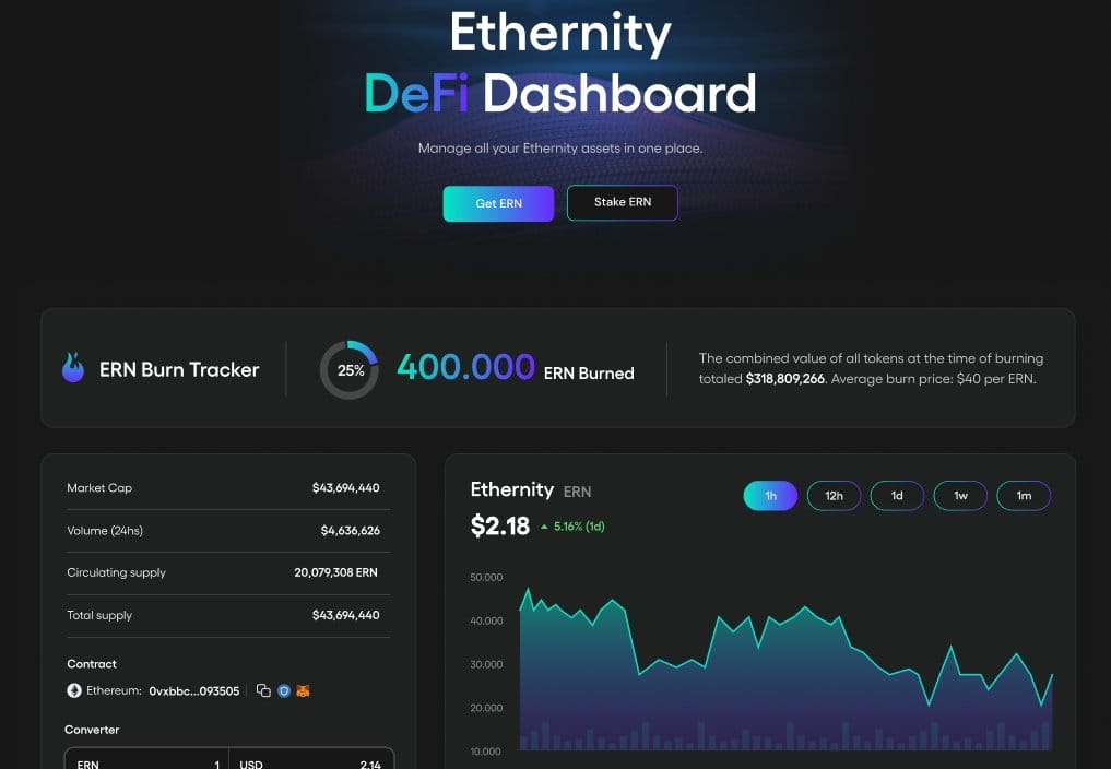 $ERN No one can support this project anymore, if web3 game a | COİN ...