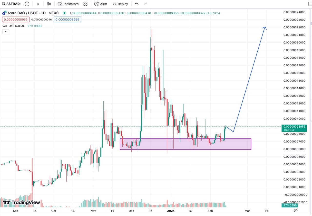 ASTRADAO Entry Zone: Between $0.000000071 - $0.000000088 T | CRYPTO ...