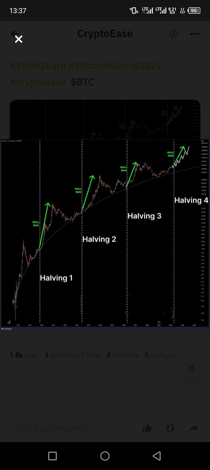 BTC is currently at 54,000 usdt... pre-halving rallye will c ...