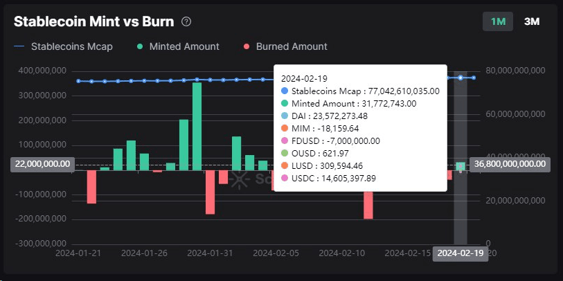24-Hour Money Flow Update (20/2) $BTC is forming a short-t | Trading ...