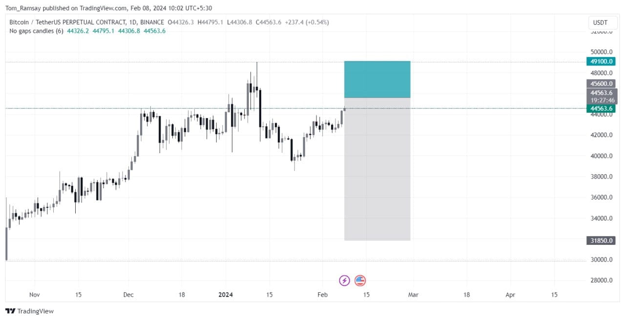 If your looking for a long term trade this one is for you📉 | Crypto Revolution Masters on ...