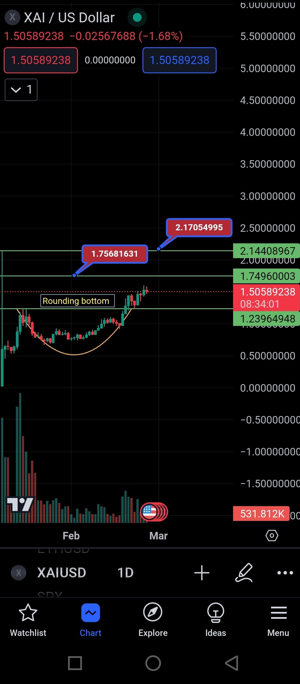 🚀 Urgent Update on XAIUSDT 🚀 Project Overview: $XAI pres | Crypto Universe official on Binance ...