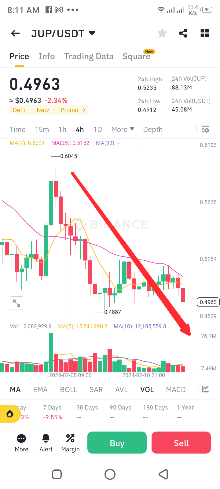 $JUP 📉JUP Price Analysis February 2024) down trend ☑️ cl | Crypto ...