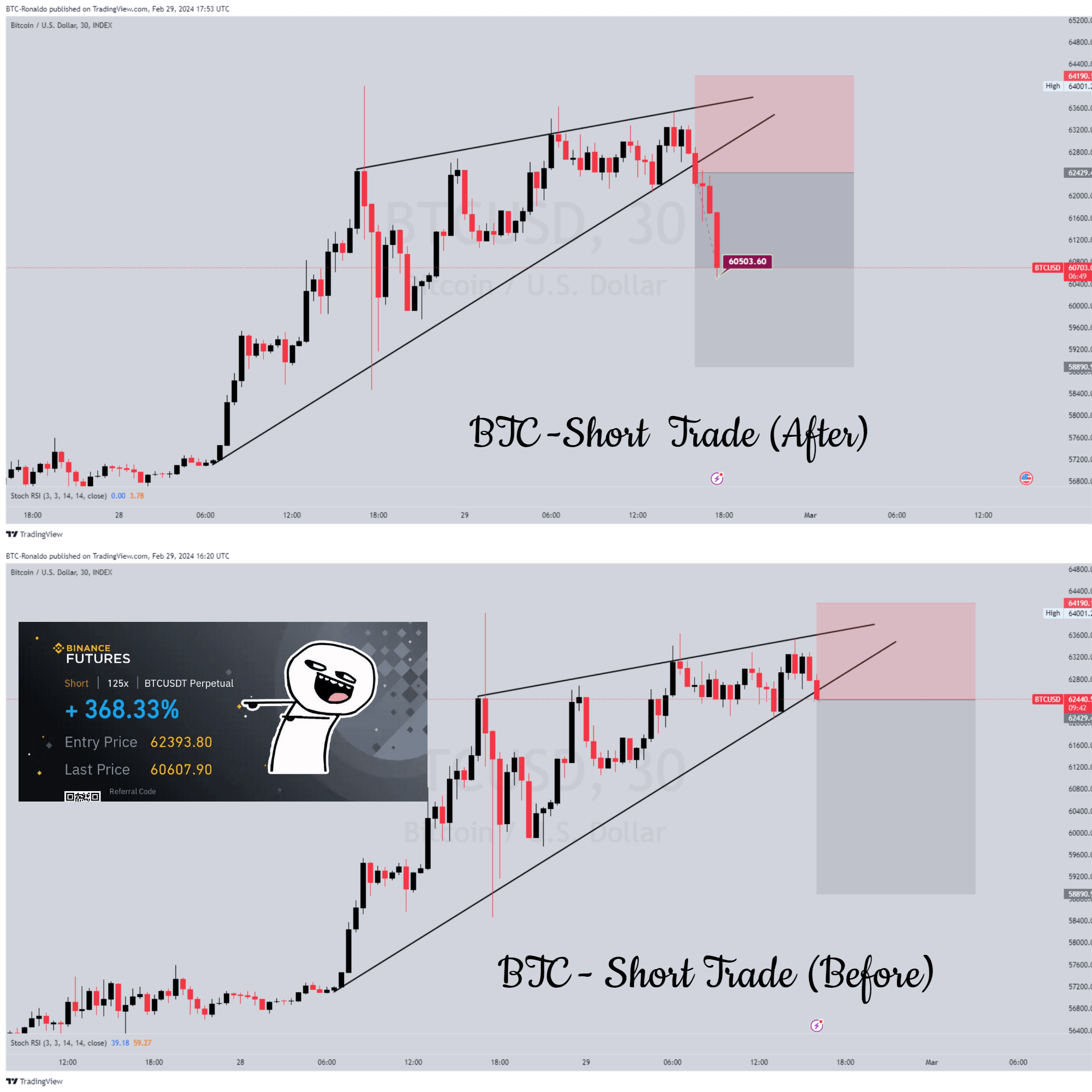 Hi guys! 👋 Here Is Result Of Analysis Results of \/!P Tra | Effective ...
