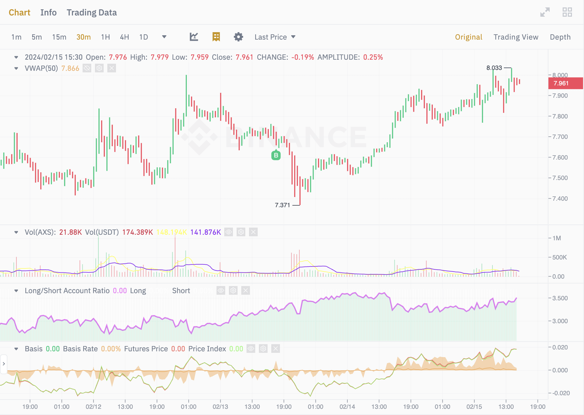 Bought some $AXS + $RONIN and waiting for the FOMO from the | 3shifts-a-day-CryptoTrader on ...