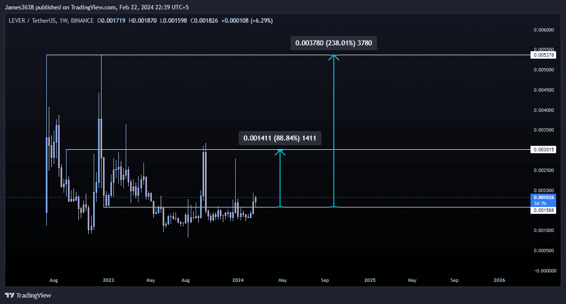 LEVER coin: cmp and dca at: 0.001488 total Mcap:~$50M Pla | Satdo ...