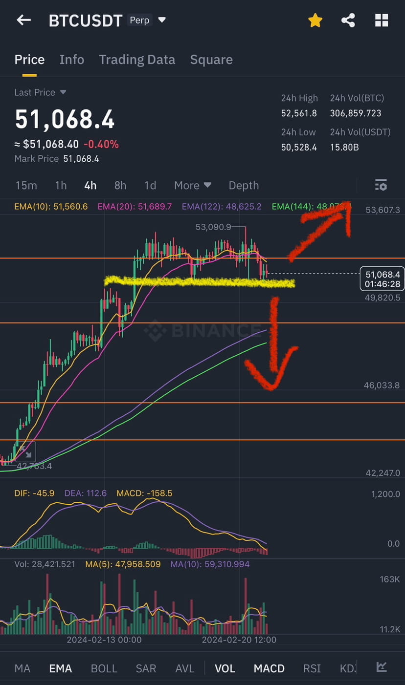Attention, fellow traders! Let's delve into the current stat | Crypto ...