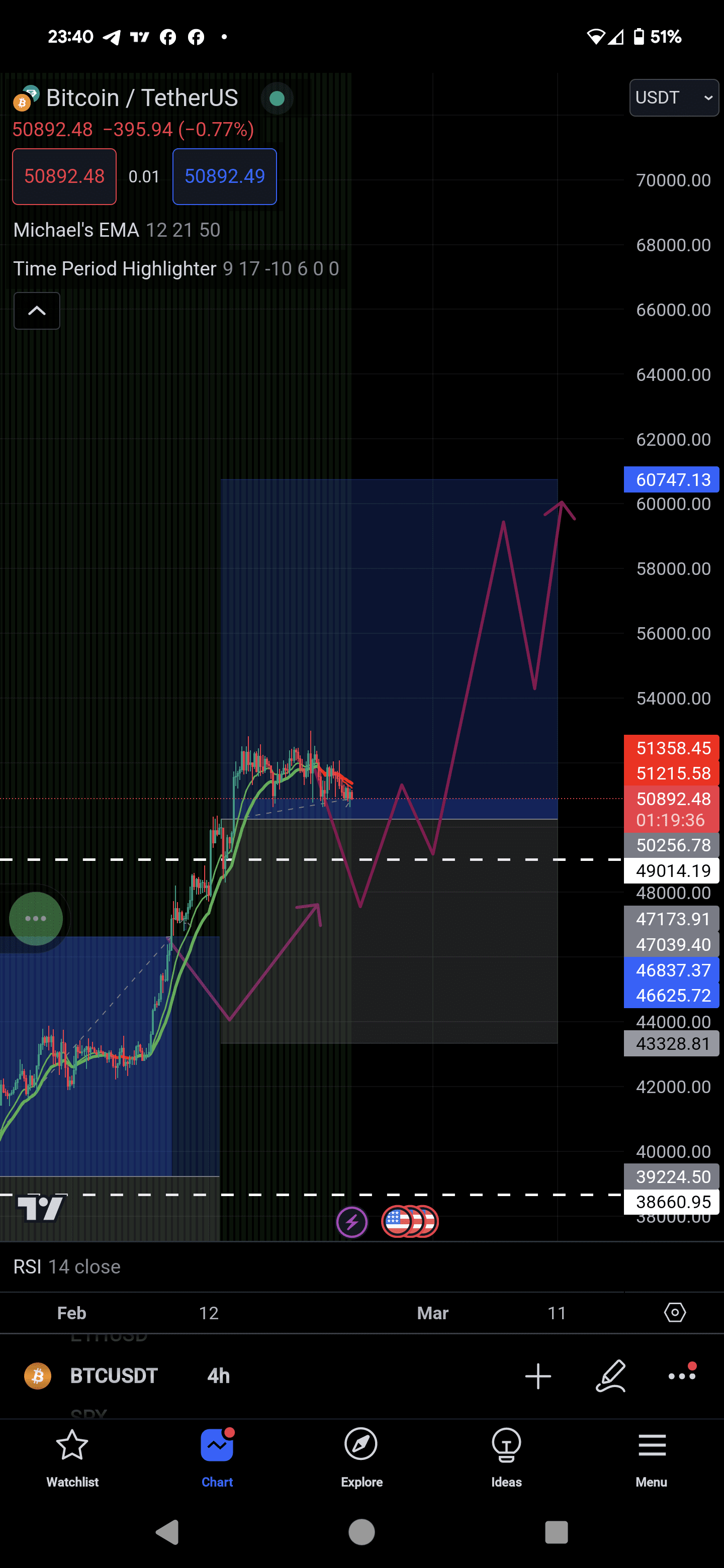 What about bitcoin, having? What will happen to bitcoin? | seacoin on ...