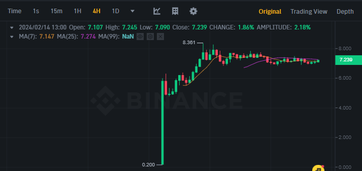 5/5 DYM?USDT The live price of Dymension is $ 7.118084 per ( | Crypto ...