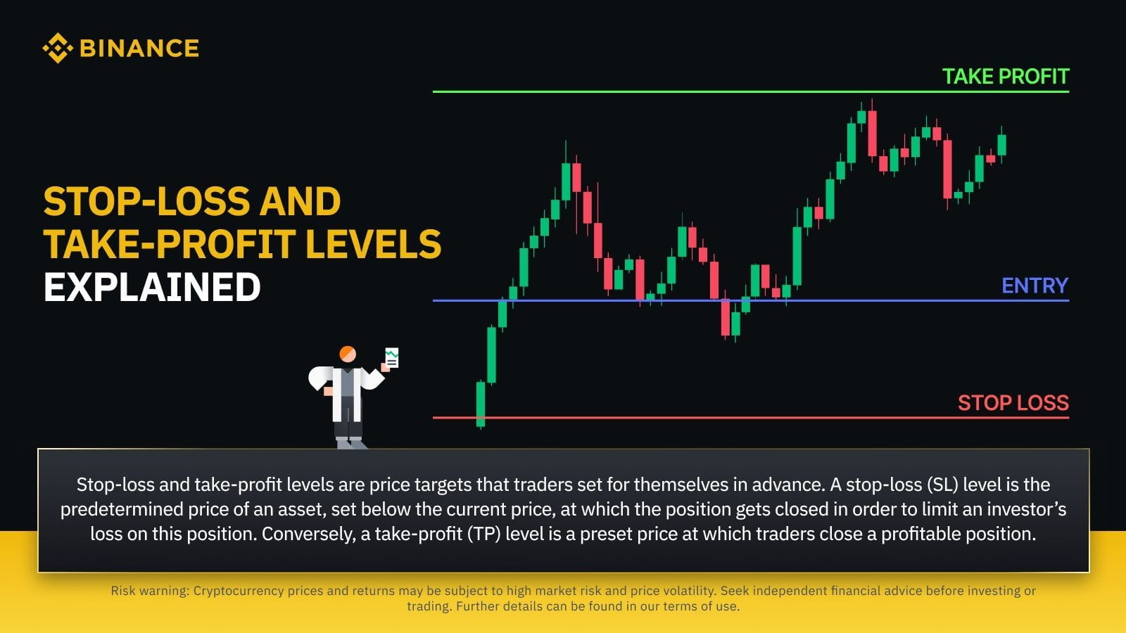 Simple & Clear SL and TP levels. Stop-loss (SL) and take- | Kasonso ...