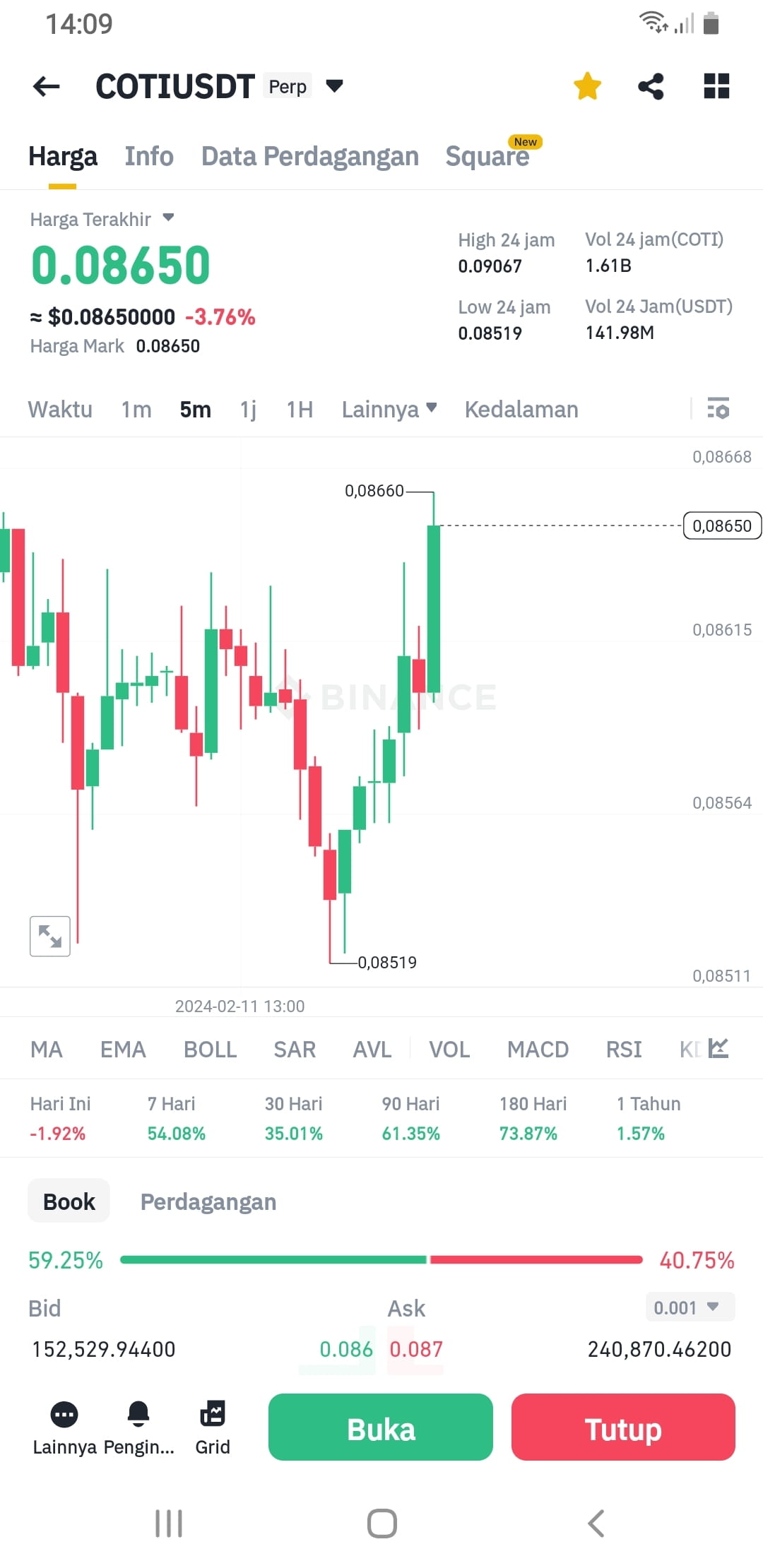 go $COTI , GO !!!! | Zola Trainum pBDv on Binance Square