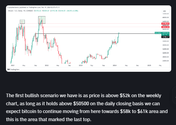#BTC $58k as we discussed | CRYPTO MECHANIC on Binance Square