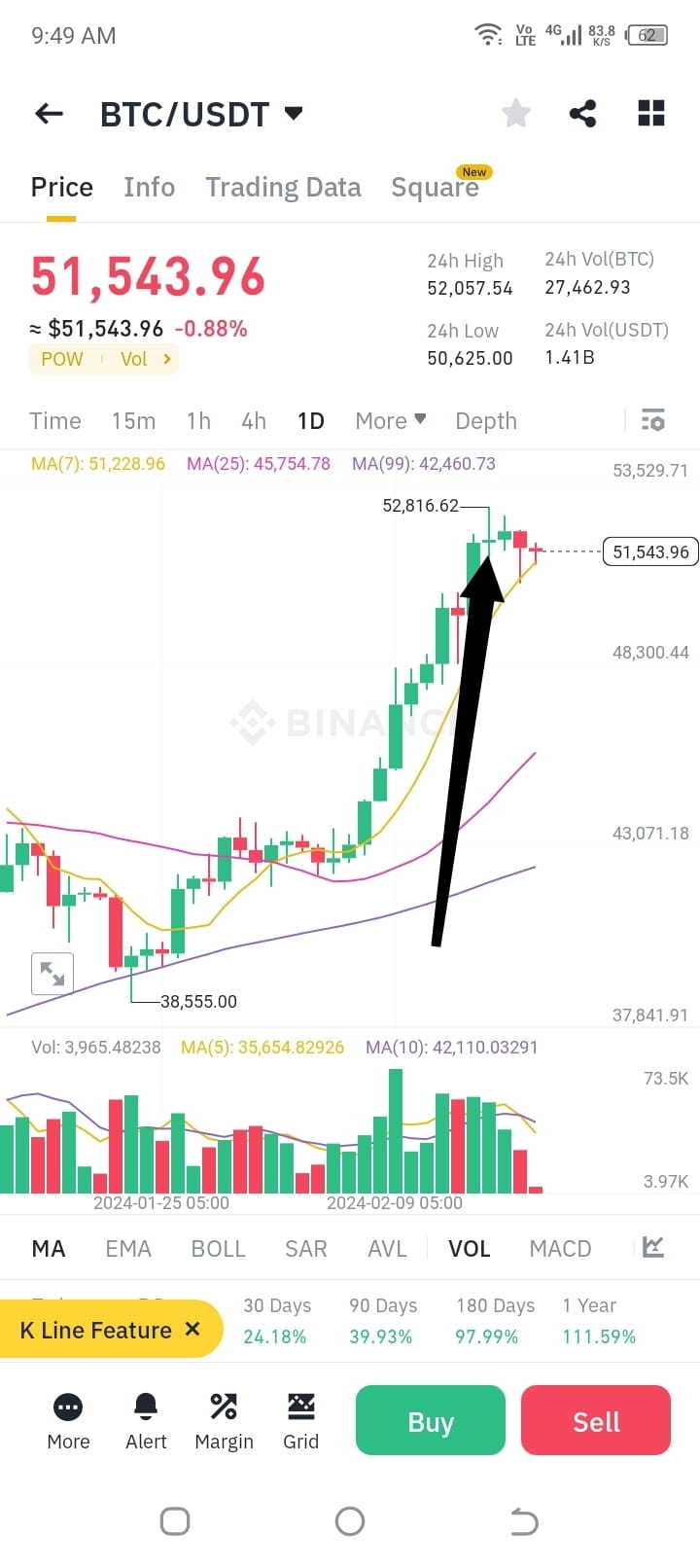 $BTC Quick Update 📉🔄 BTC is currently on a downward trend | LearnToEarn on Binance Square