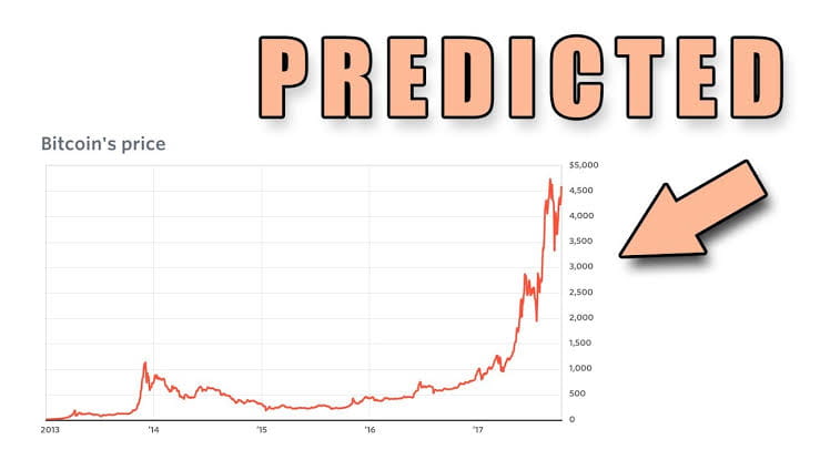 February 19, 2024 MARKET ANALYSIS: Market Cap: $1.97 | ORIONPLAY ...