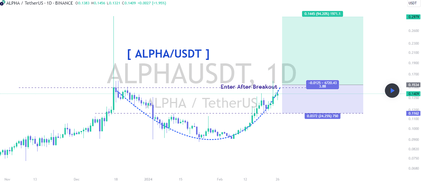 Seize the Moment: ALPHA's Saucer Pattern Signals Big Trading ...