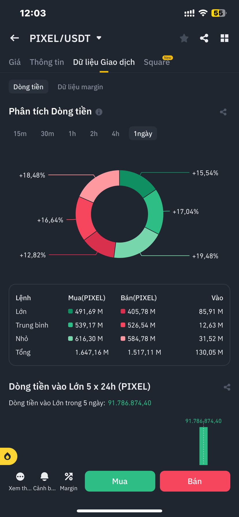 $PIXEL In the first 7 days of adjustment, those who are surf | Coldly ...