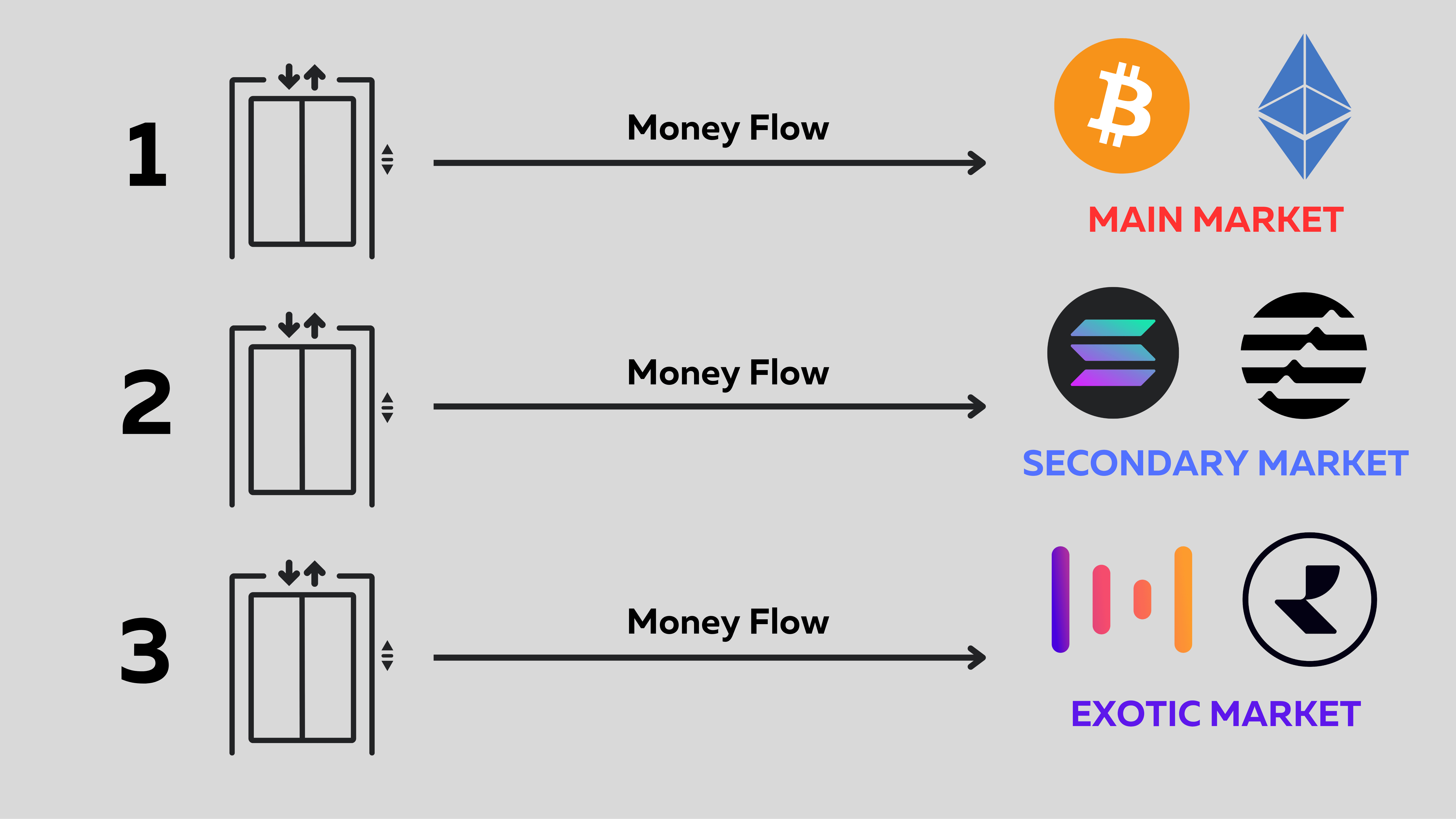 $XRP $BNB $BTC sc: discord Timothy Ronald The Elevator Con | nwarr on Binance Square