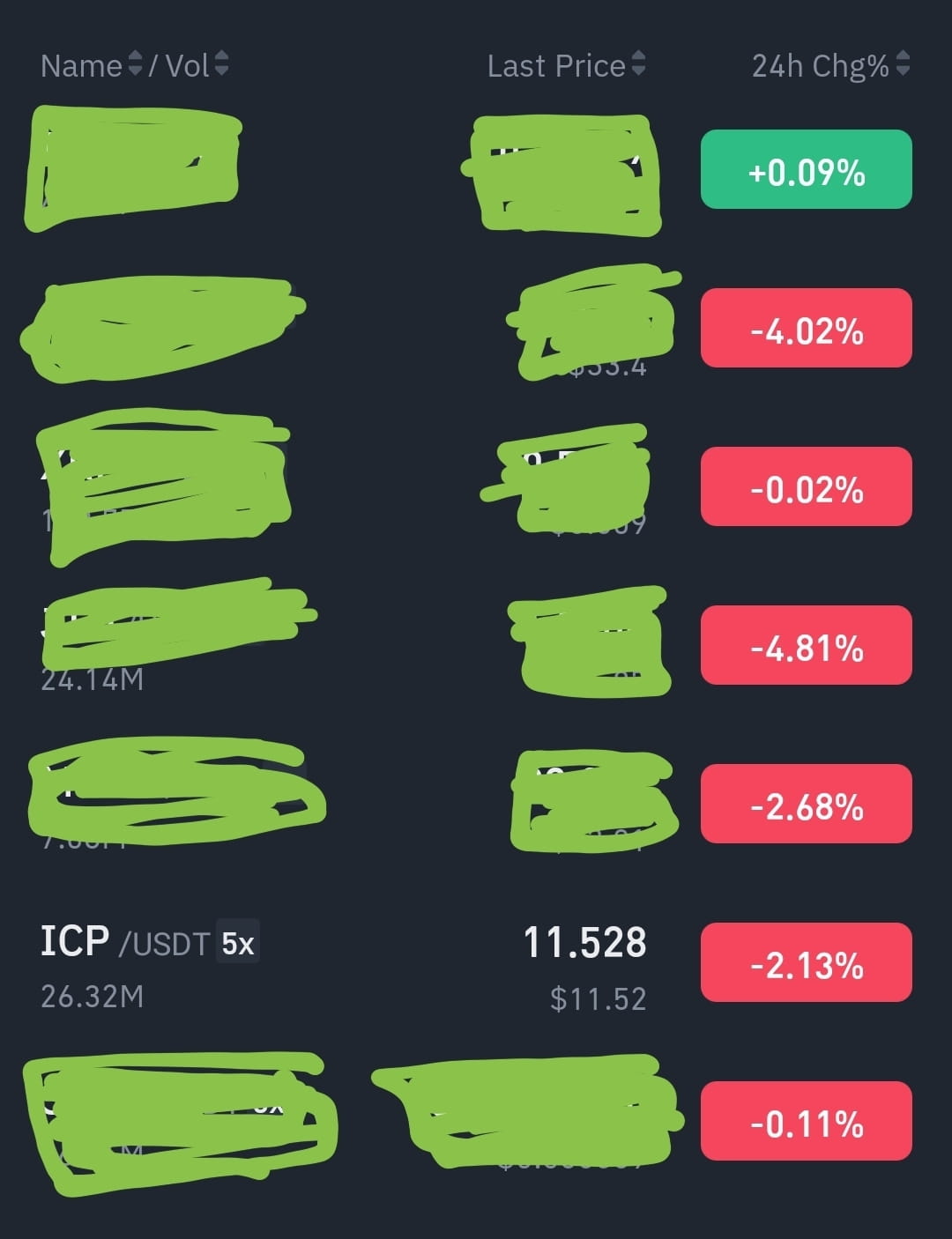 this was my last watch list alt but now only icp remain my | emadweb3 ...