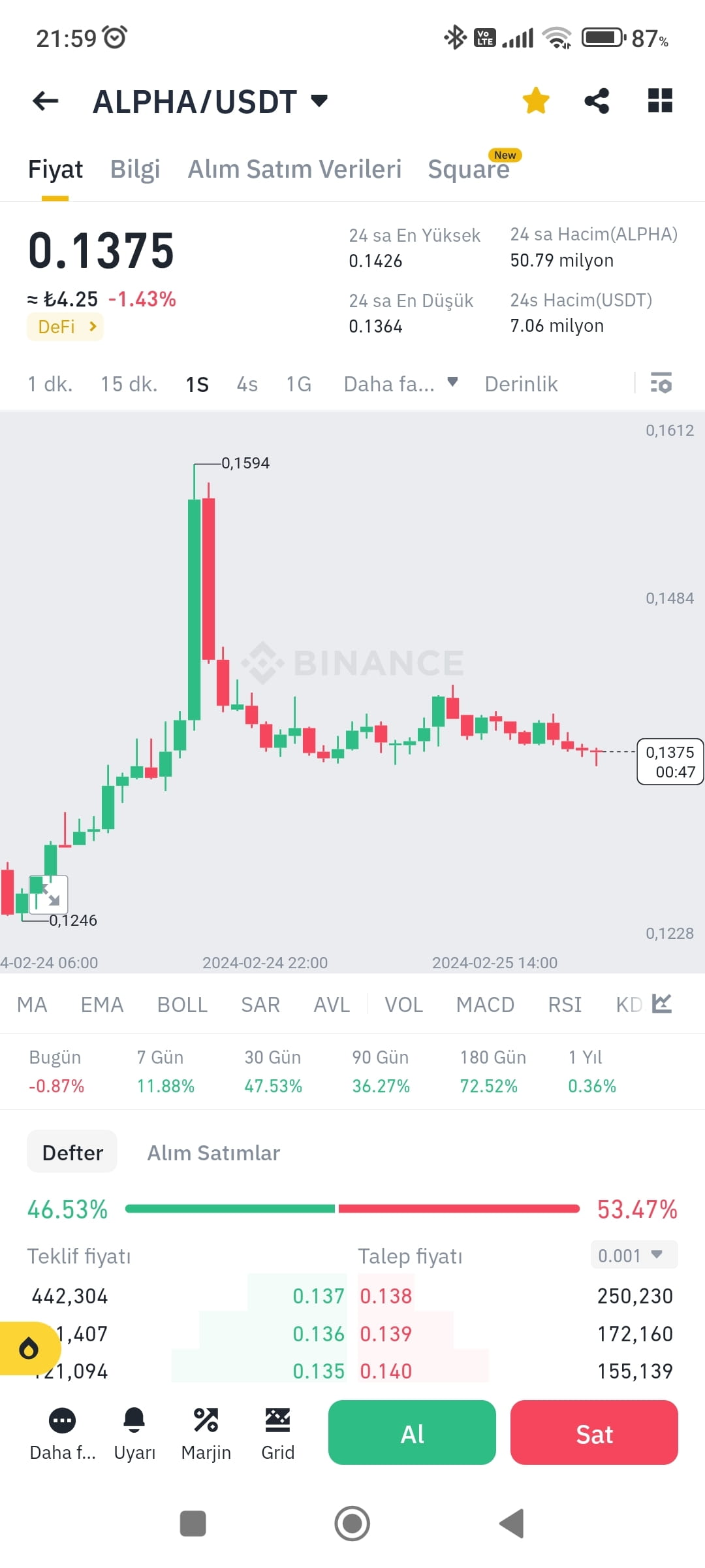 $ALPHA alpha???$BTC $ETH | kriptonik34 on Binance Square