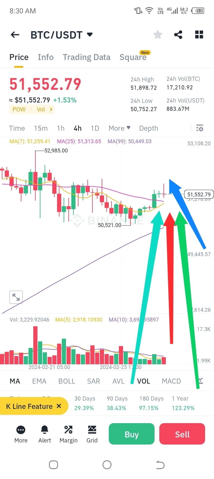 🛑 BTC Urgent Update Take a keen look at the chart – BTC re | LearnToEarn on Binance Square