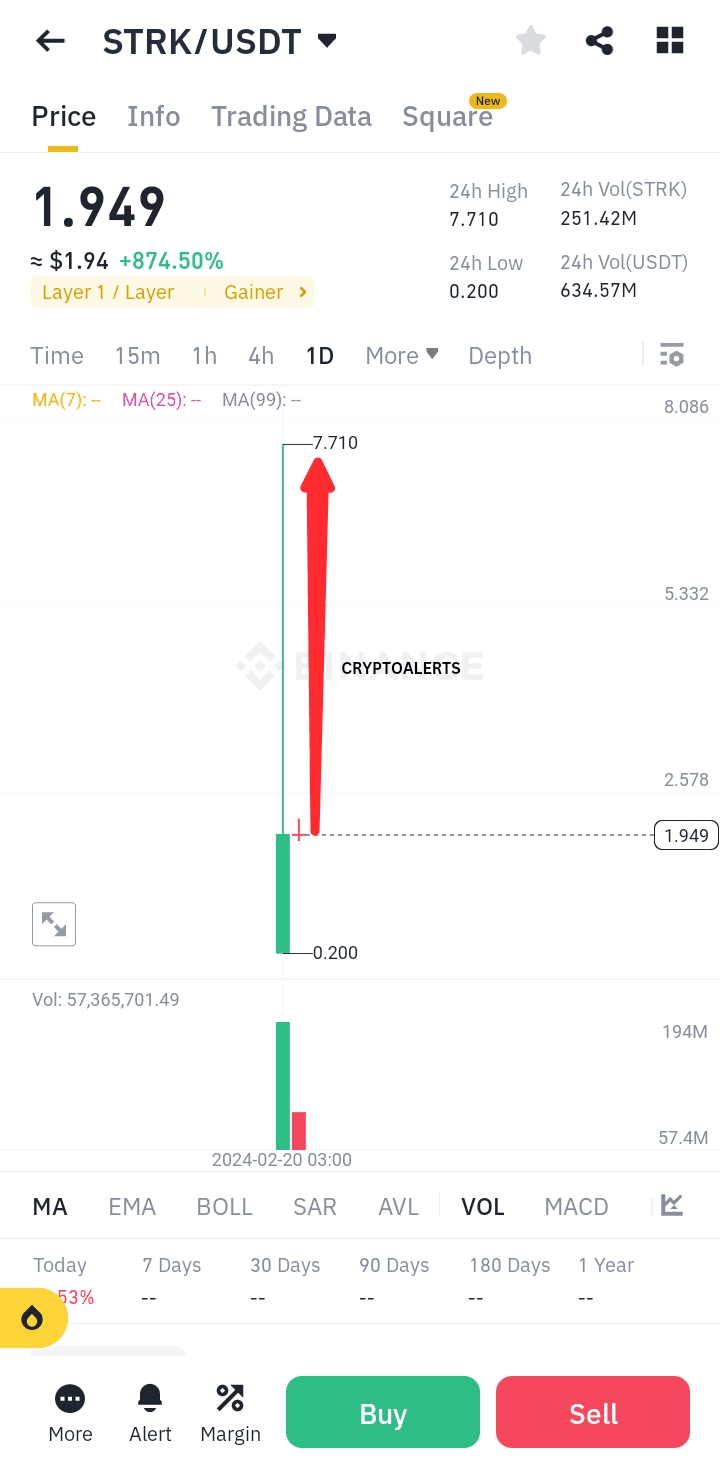 📈 **STRK Price Recovery Prediction Poll!** 🚀 **How Soon W | Cryptoalrts ...