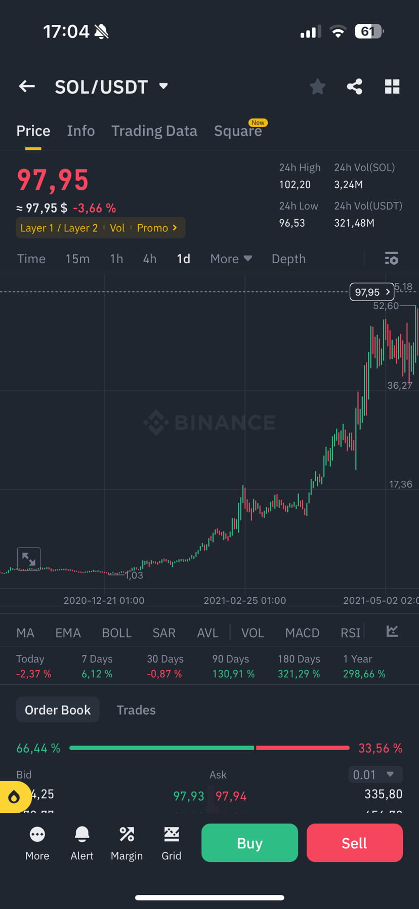 🚀🚀🔥 you will thank me later🔥🚀🚀 🚀hold on to your | crypto_sio on Binance ...