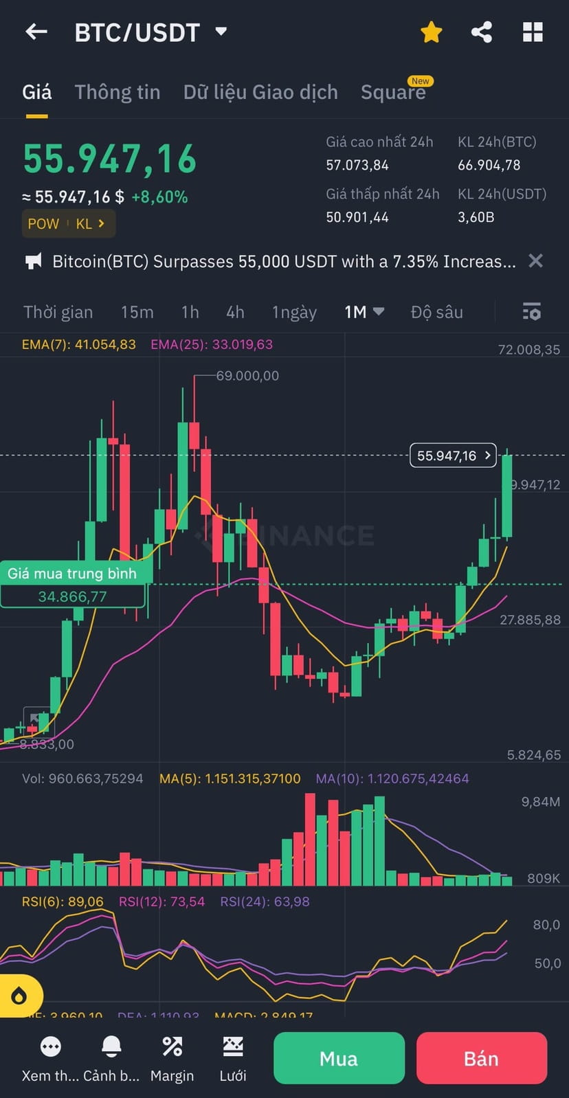 $BTC Price 20K everyone thinks it's a scam. $BTC priced a | GEM10X on ...