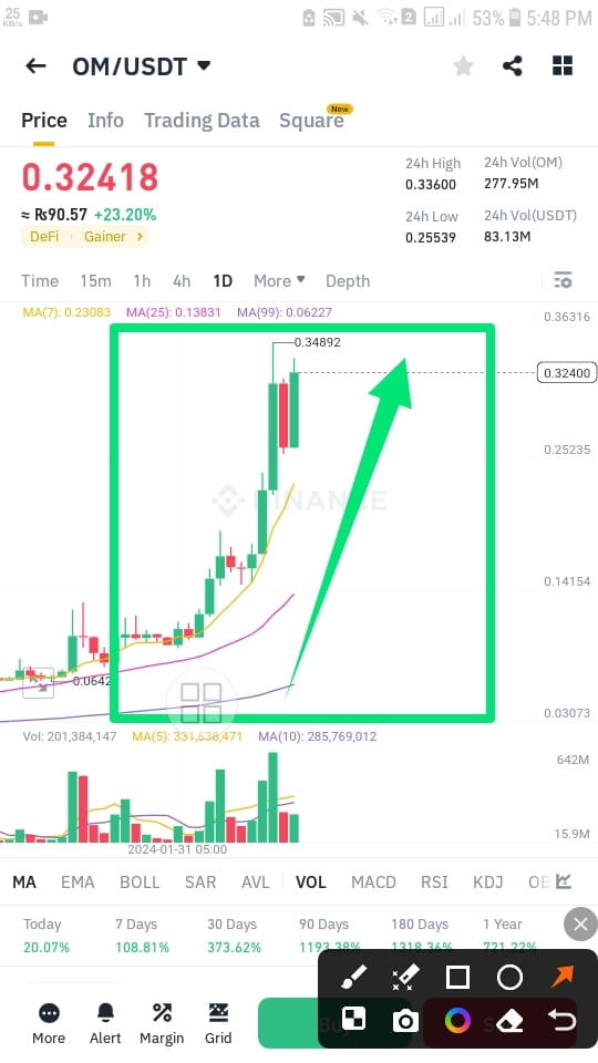 #Write2Earn Hi Guys! ⚠️Urgent update OM coin🎉 $OM OM coin w | Alex ...