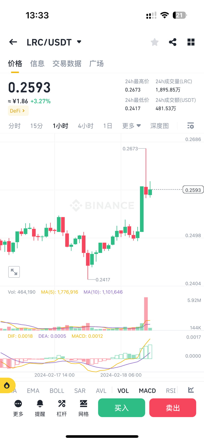 lrc started bidding from Gua Ge, and it directly increased b | 实力技术瓜 on ...