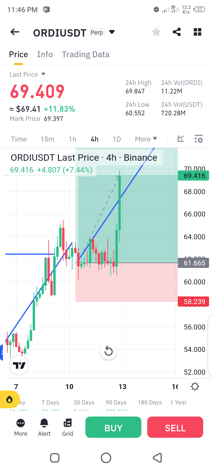 Congratulations 🎉 All target 🎉🎉 Done How's signal 🍀 P | Mahjabeenf41 on Binance Square