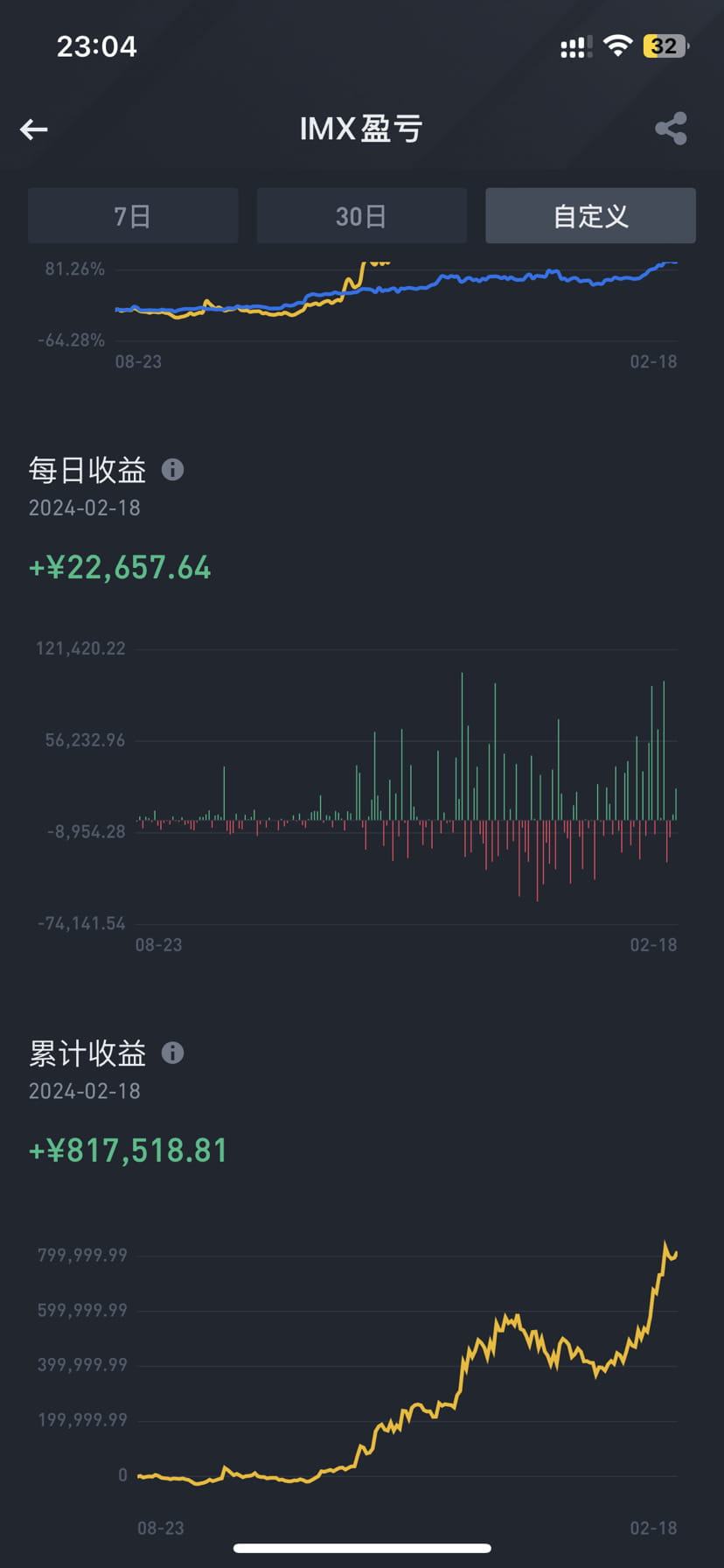 Can $IMX rise to 20u this year! | A7到A8加速中 on Binance Square