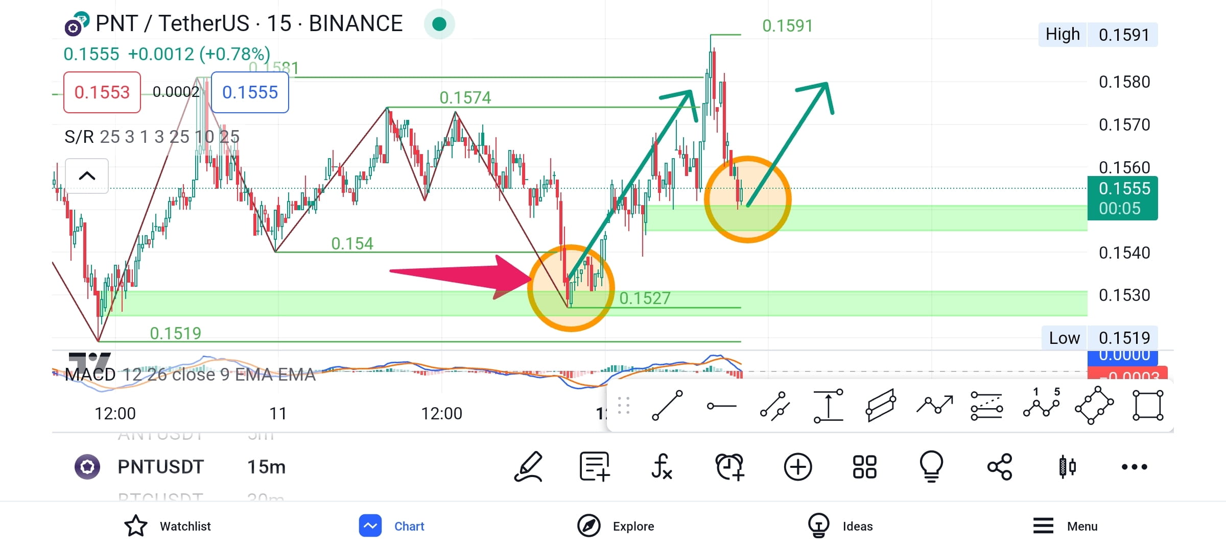 📉 Binance Coin Signal 📉 📊 Trading Spot 🖍️ 🪙 Coin Name | ZenCura on ...