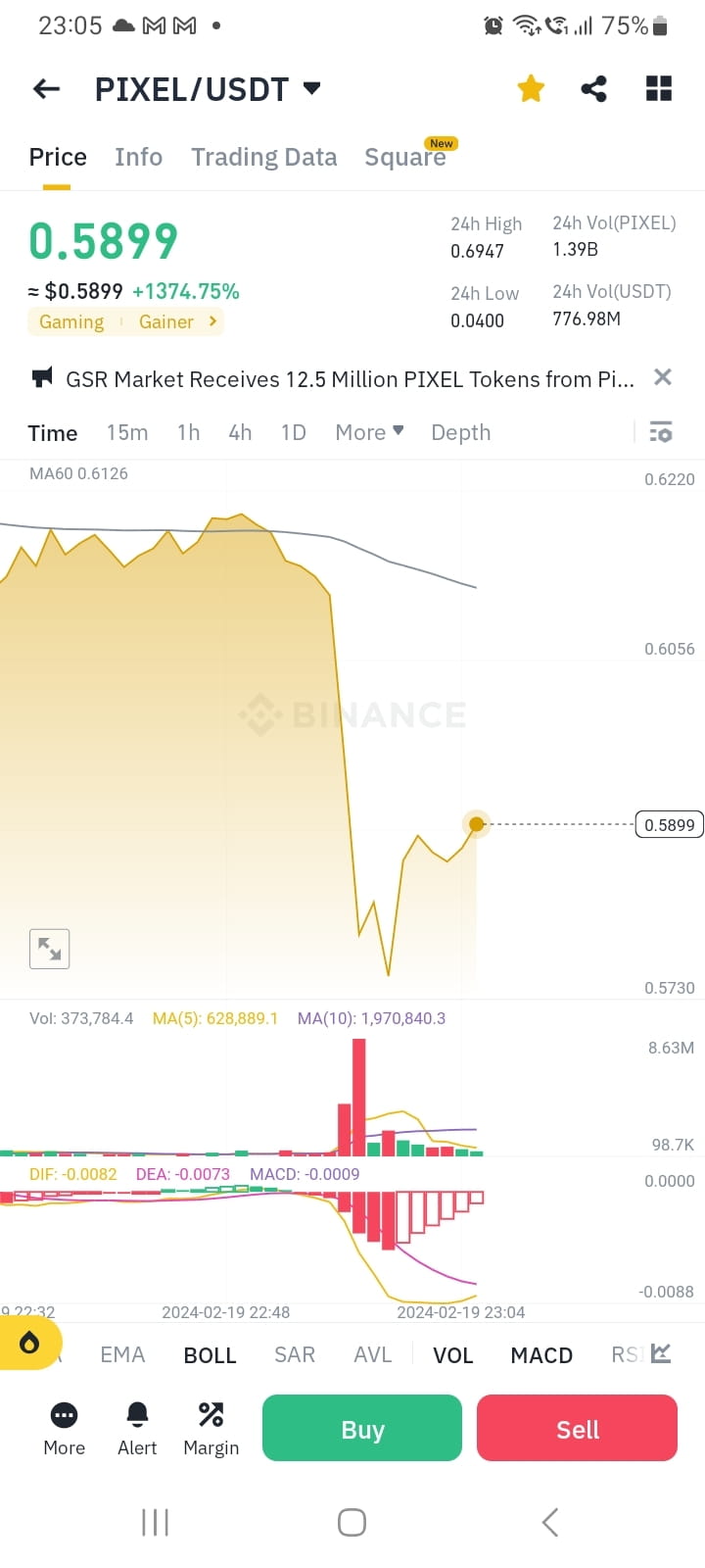 $PIXEL Training ground | Alitopan19 on Binance Square